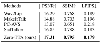 Zero-TTA: Zero-shot and High-Fidelity Text-to-Talking Avatar Synthesis
